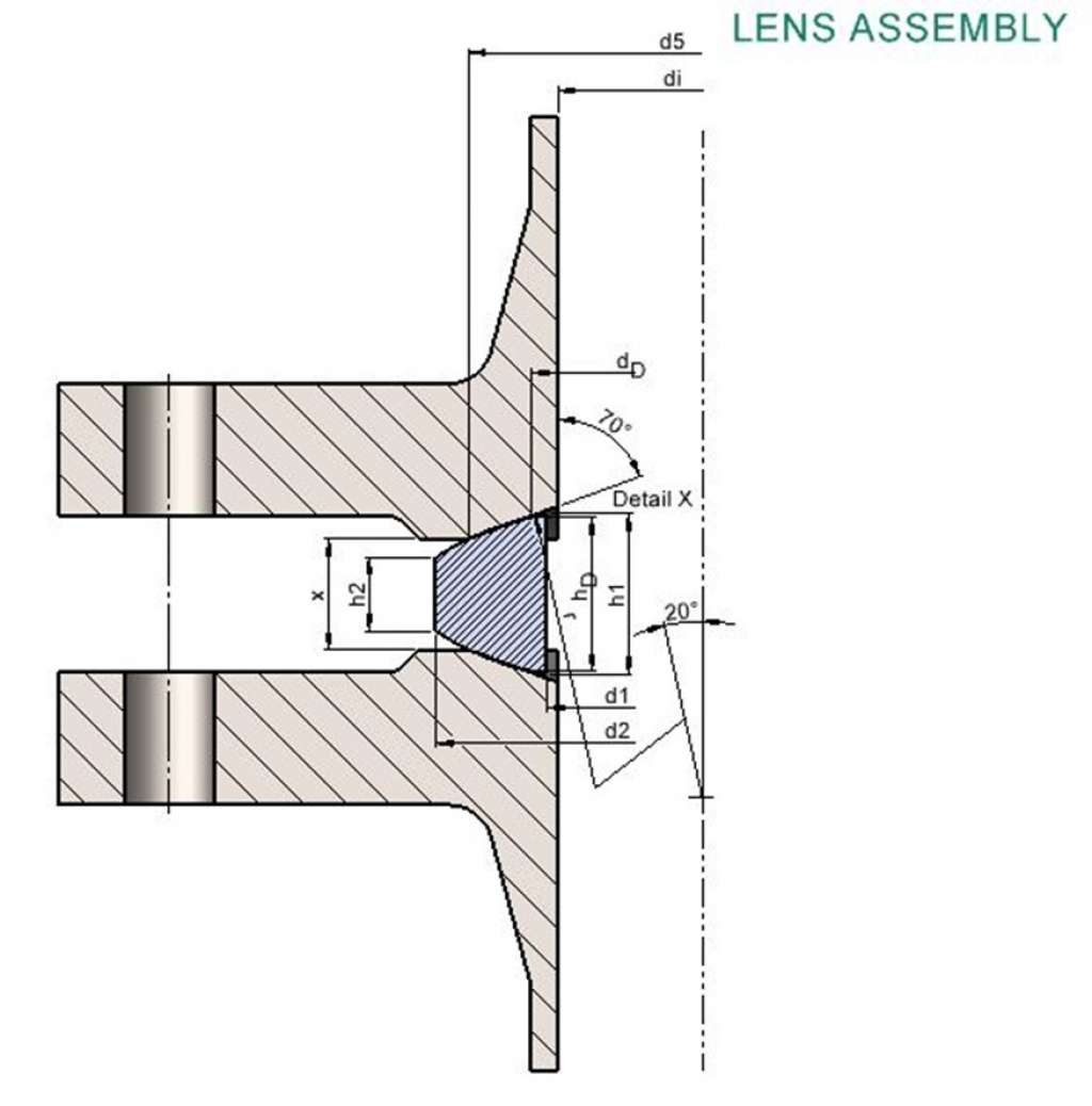 Ring Type Joint - RTJ | Carrara